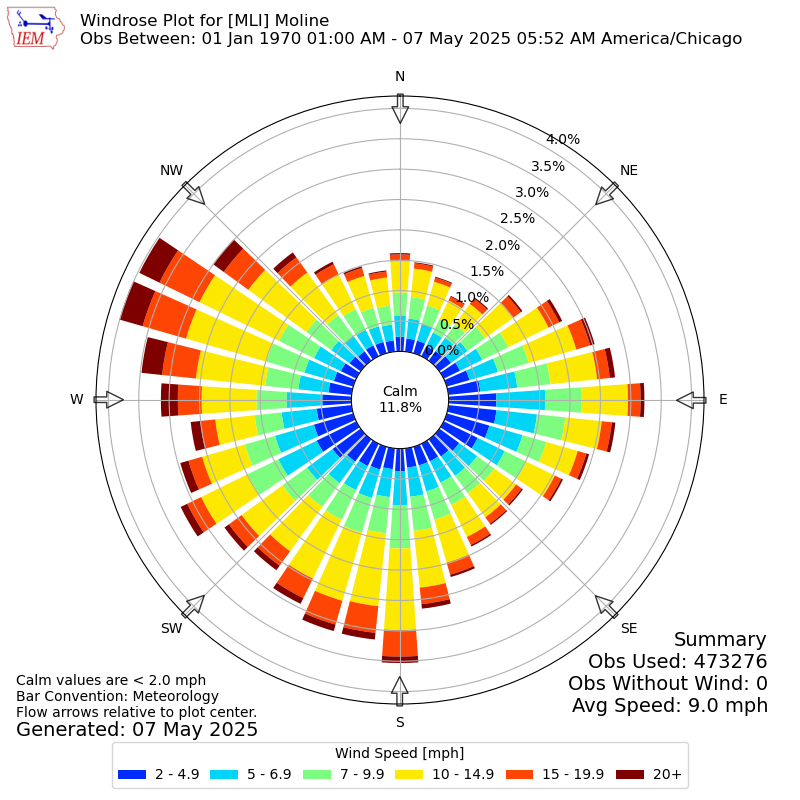 Wind Rose Ancient Map Stock Illustrations 1 085 Wind - vrogue.co Wind Rose Ancient Map Stock Illustrations 1 085 Wind - vrogue.co