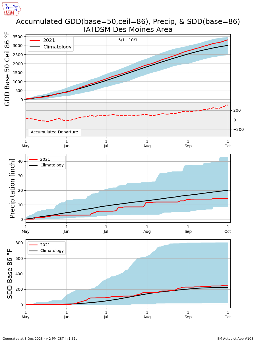 Automated Data Plotter
