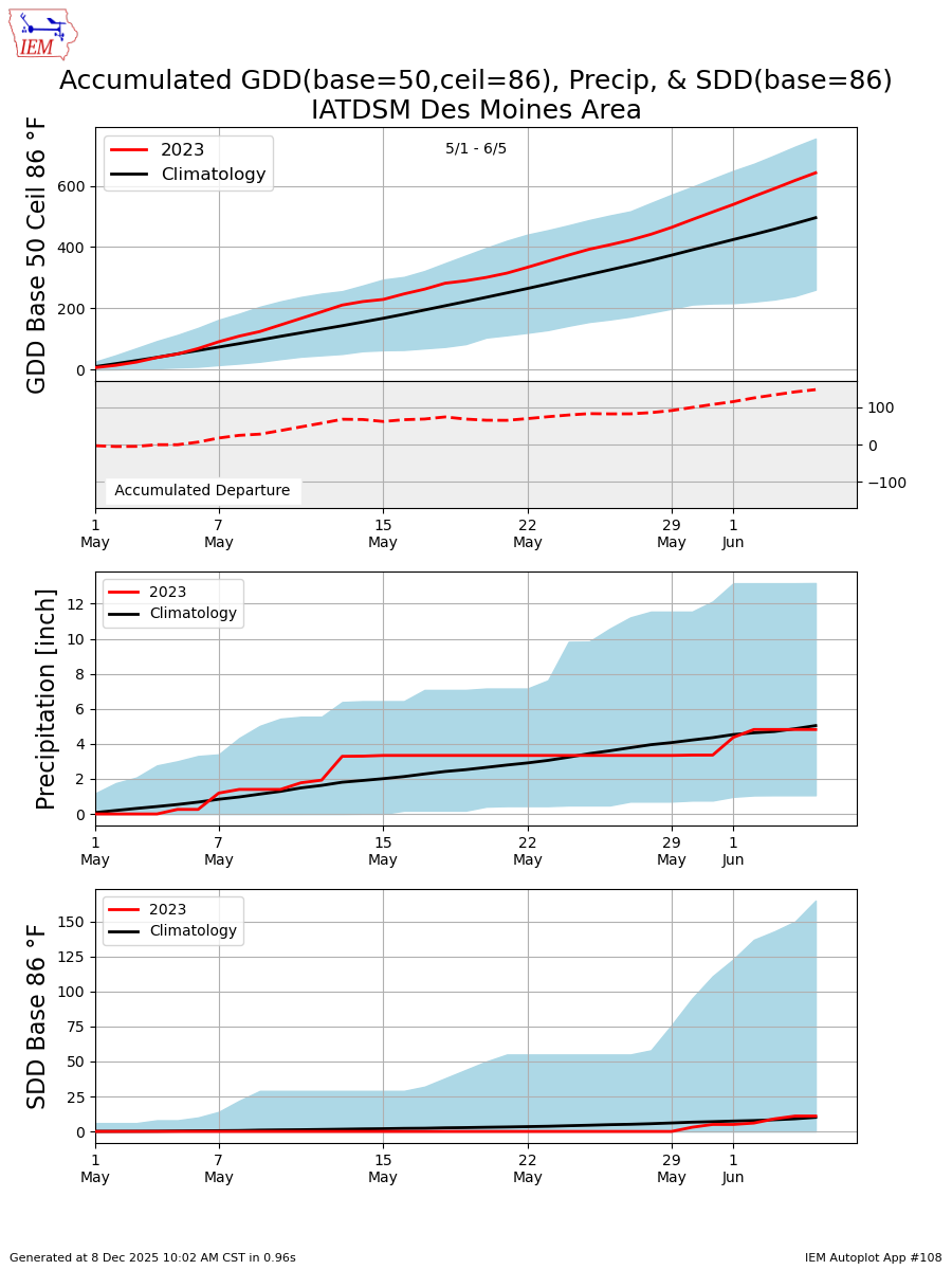 Automated Data Plotter