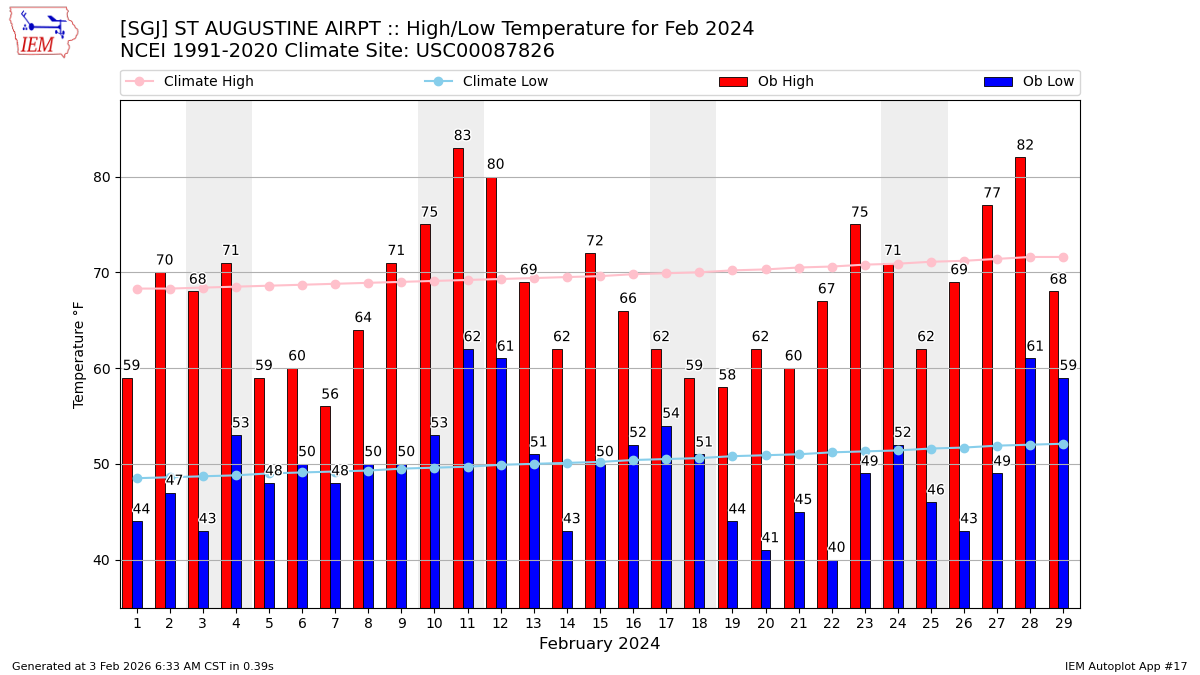 IEM :: SGJ Data Calendar for Feb 2024