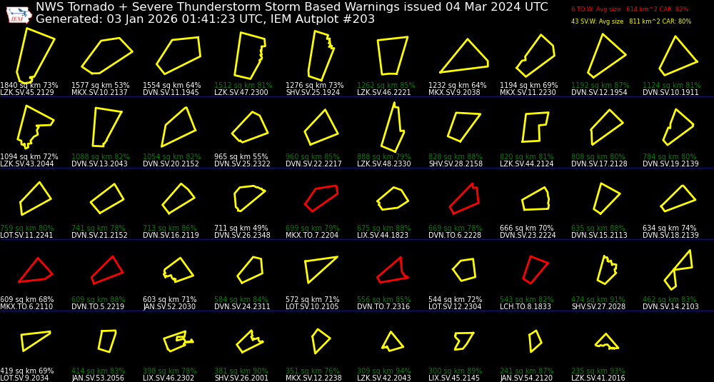 IEM :: Storm Based Warning Polygon Visual Summary