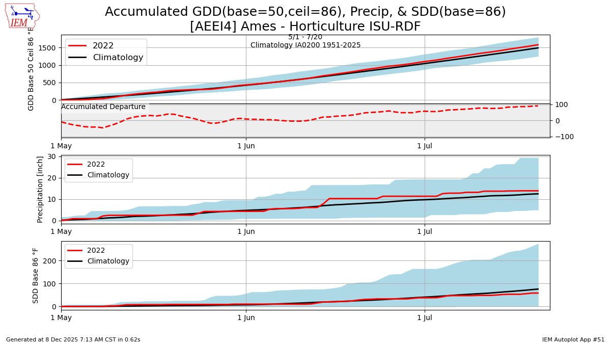 Automated Data Plotter