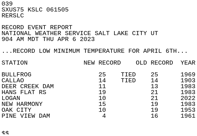 IEM :: RER from NWS SLC IEM :: RER from NWS SLC