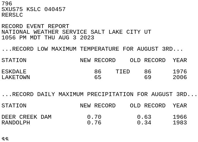 IEM :: RER from NWS SLC IEM :: RER from NWS SLC